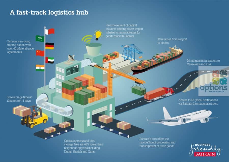 Export Import - Vietnam No. 1 Logistics Solutions Supplier